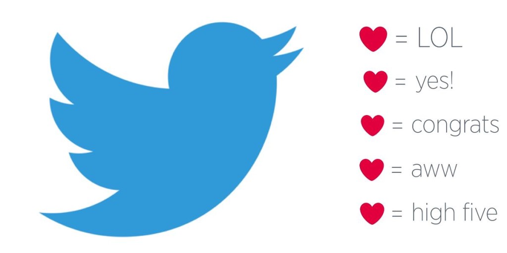 Introducing the Twitter heart - Mediaweek