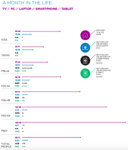 The Multi-Screen Report for first-quarter of 2016 - Mediaweek