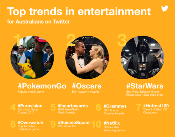 Twitter trends in 2016 - Mediaweek
