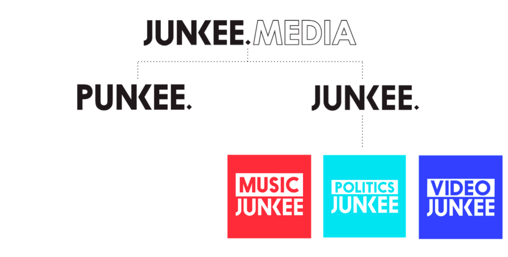 Introducing Punkee: Junkee's Gen Z 'cheeky younger sister' - Mediaweek