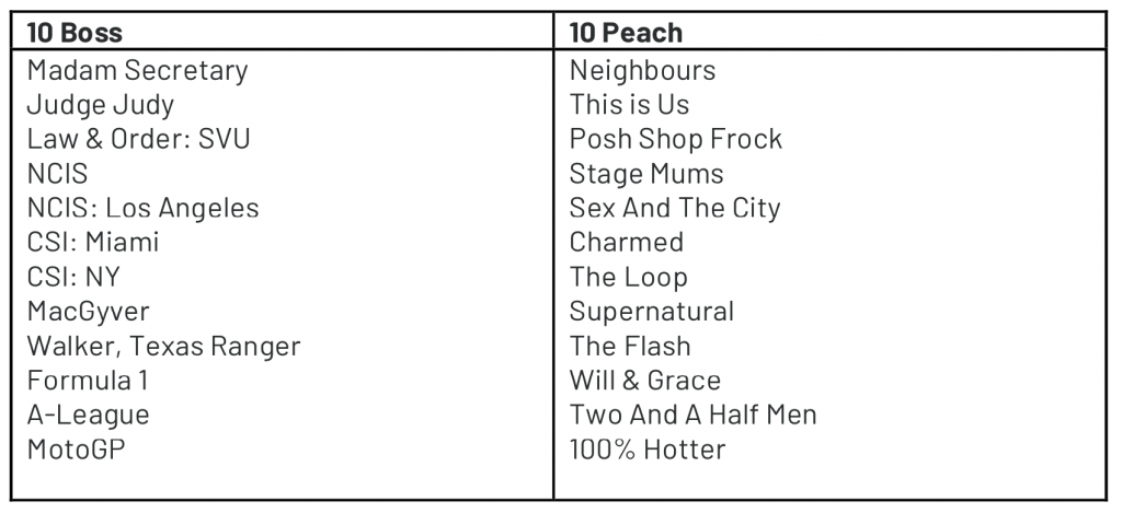 10 Upfront: Behind the rebrand of Boss, Peach, News and 10 Play