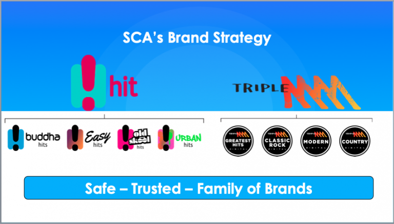 Grant Blackley shares SCA DAB+ strategy with international broadcasters