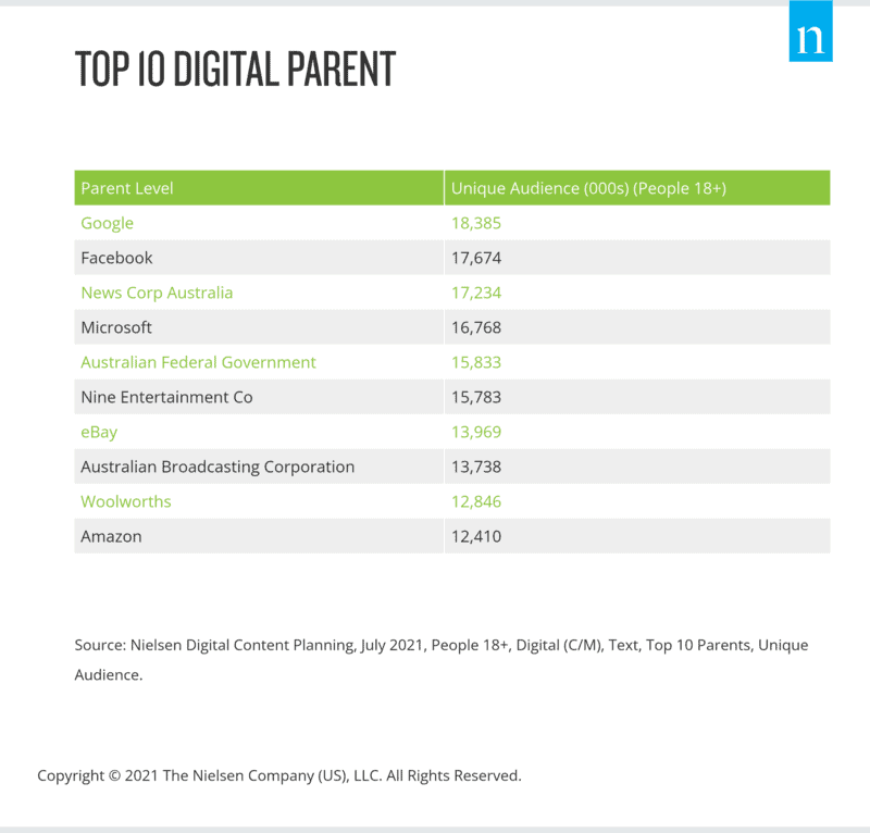 Nielsen releases data from latest Nielsen Digital Landscape report