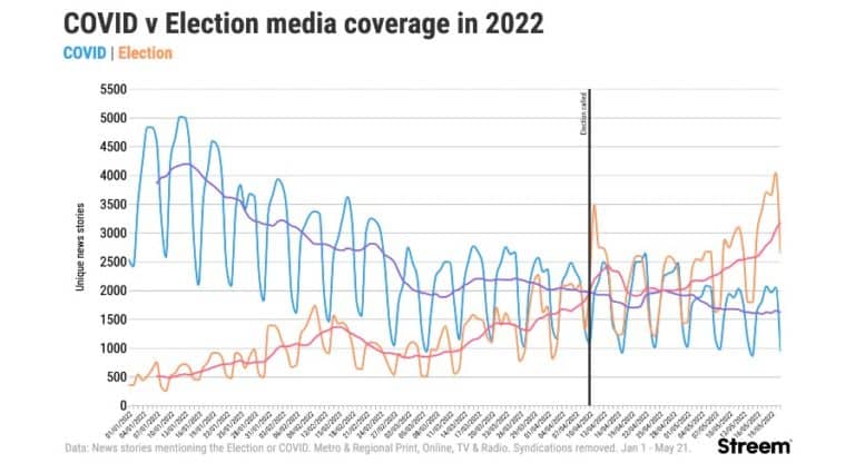 Streem data reveal media coverage insights during Election campaign