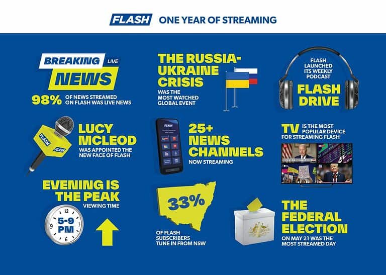 Flash looks back at 2022 after marking one year of streaming