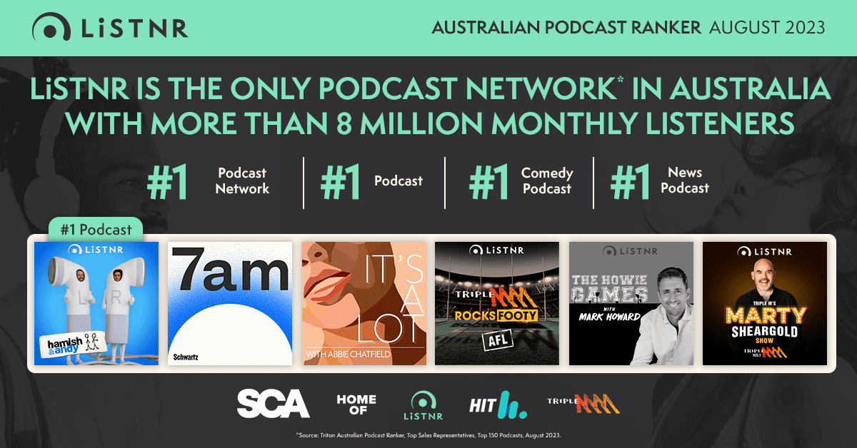 Podcast Ranker August: ARN milestone, LiSTNR 8m+ audience