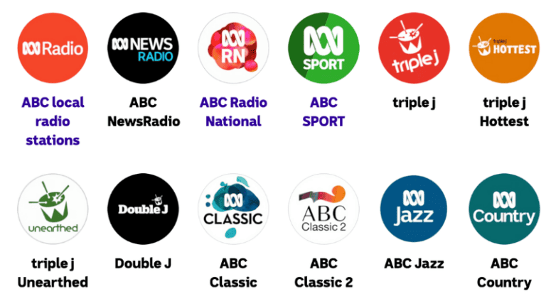 ABC's survey one ratings: How did new brekky hosts perform?