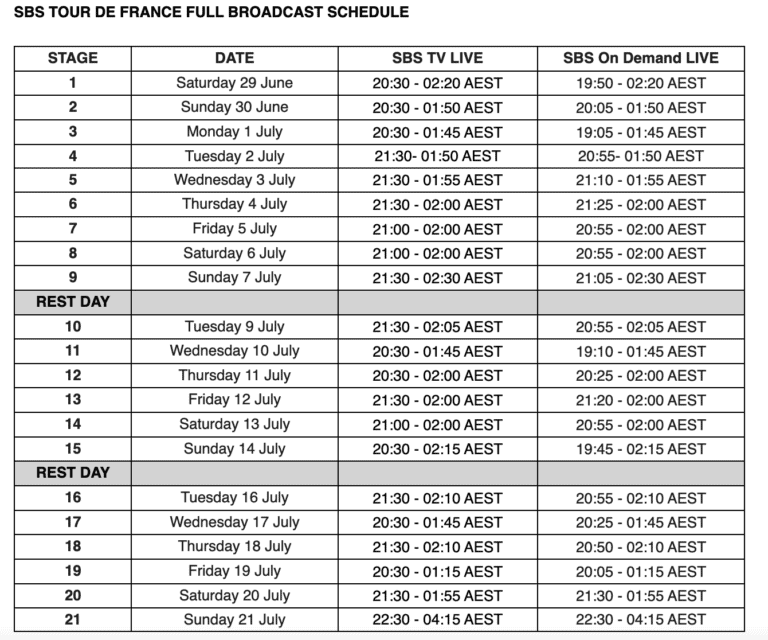 Tour de France 2024 TV Guide: Every stage + commentator guide