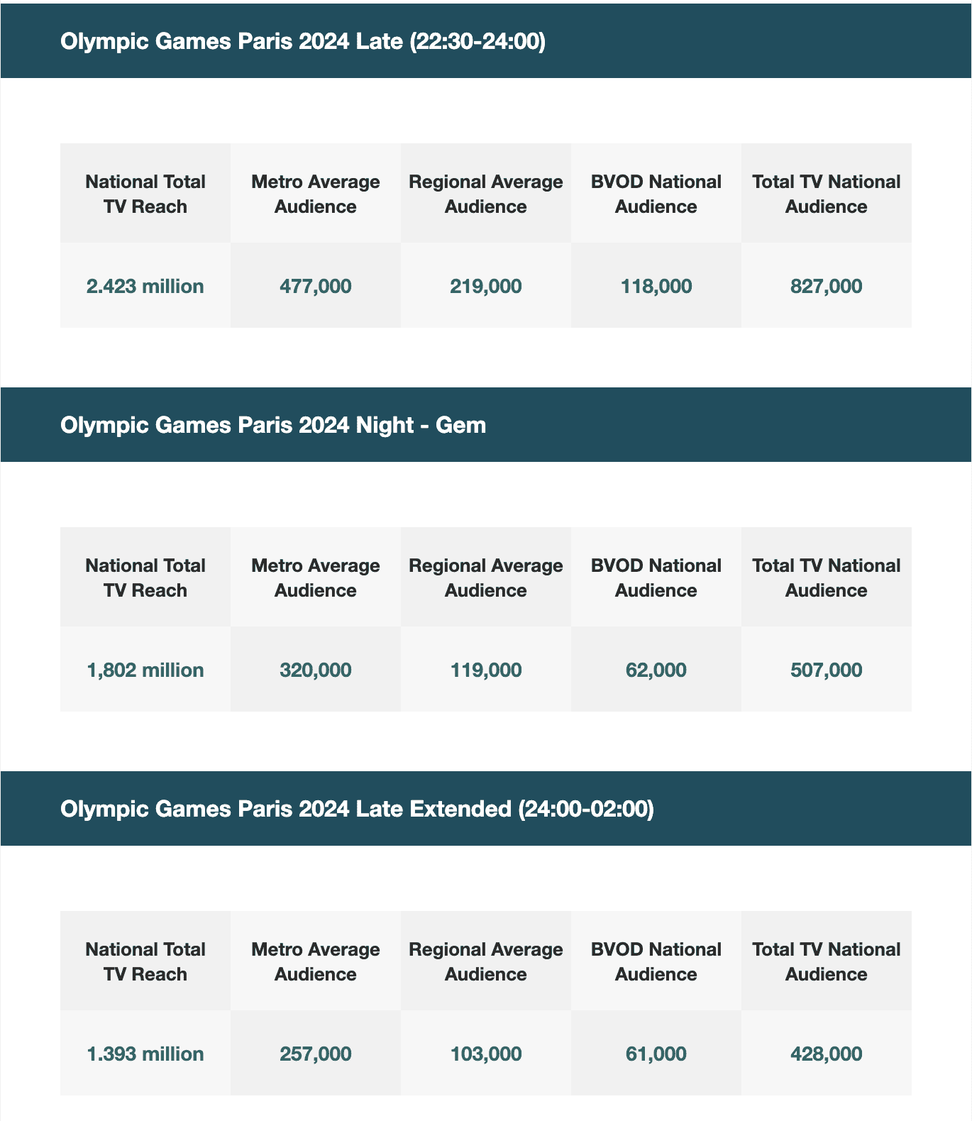 Paris 2024 Olympics TV ratings: Opening Ceremony and Day 1