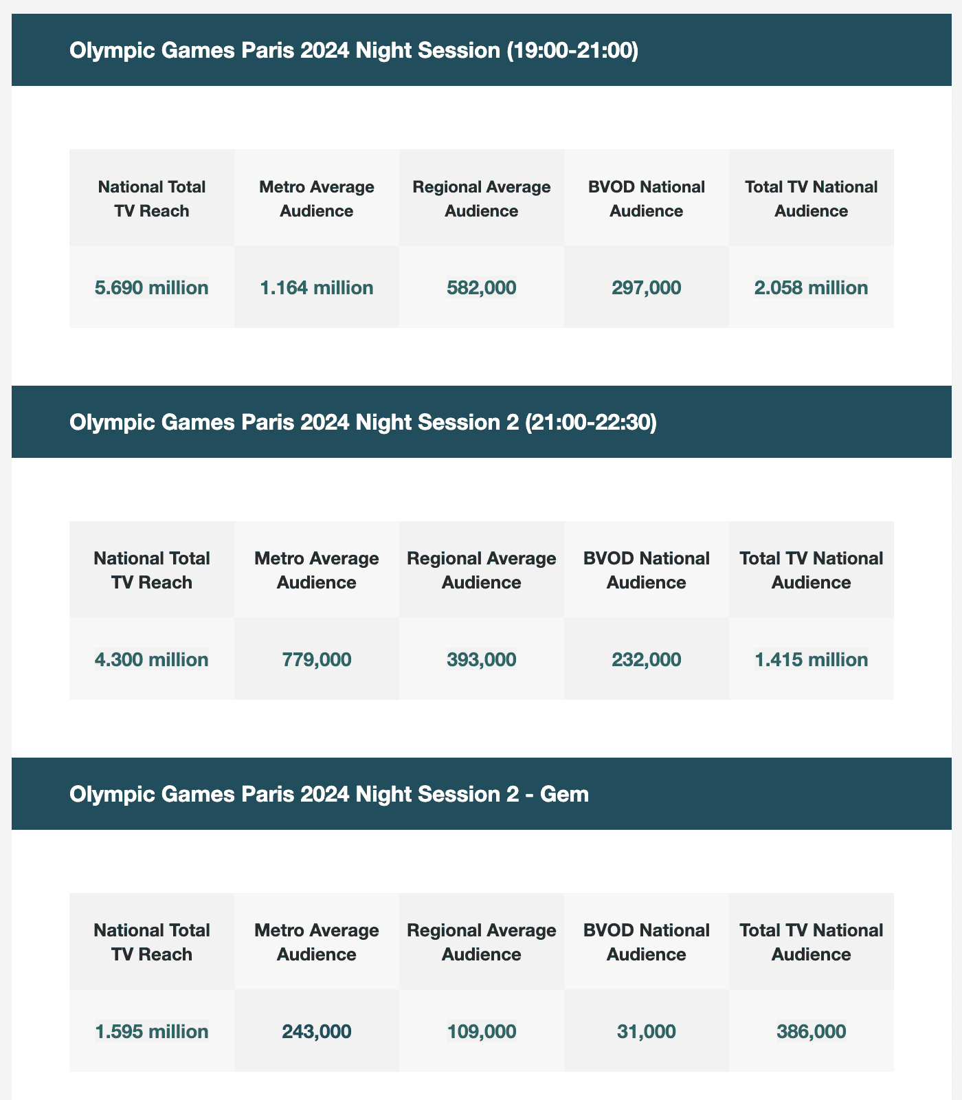 Paris 2024 Olympics TV ratings: Monday July 29 sets record