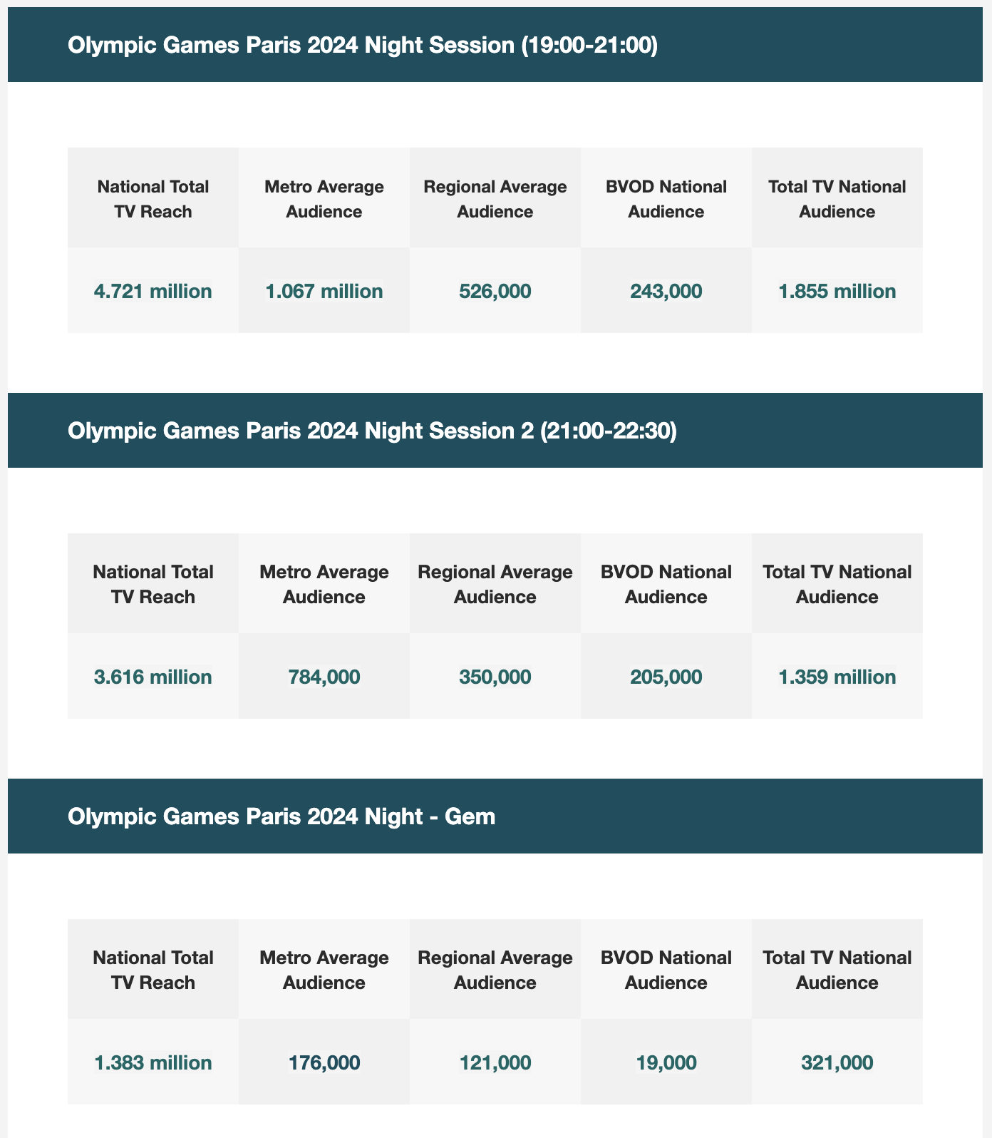 Paris 2024 Olympics TV ratings Monday 5 August Noemie Fox gold