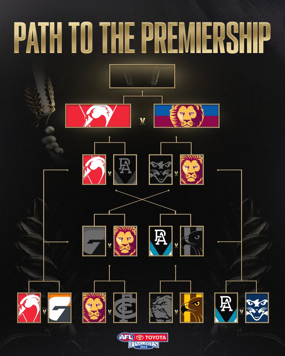 TV ratings Football Finals 2024: All numbers all finals in AFL, NRL