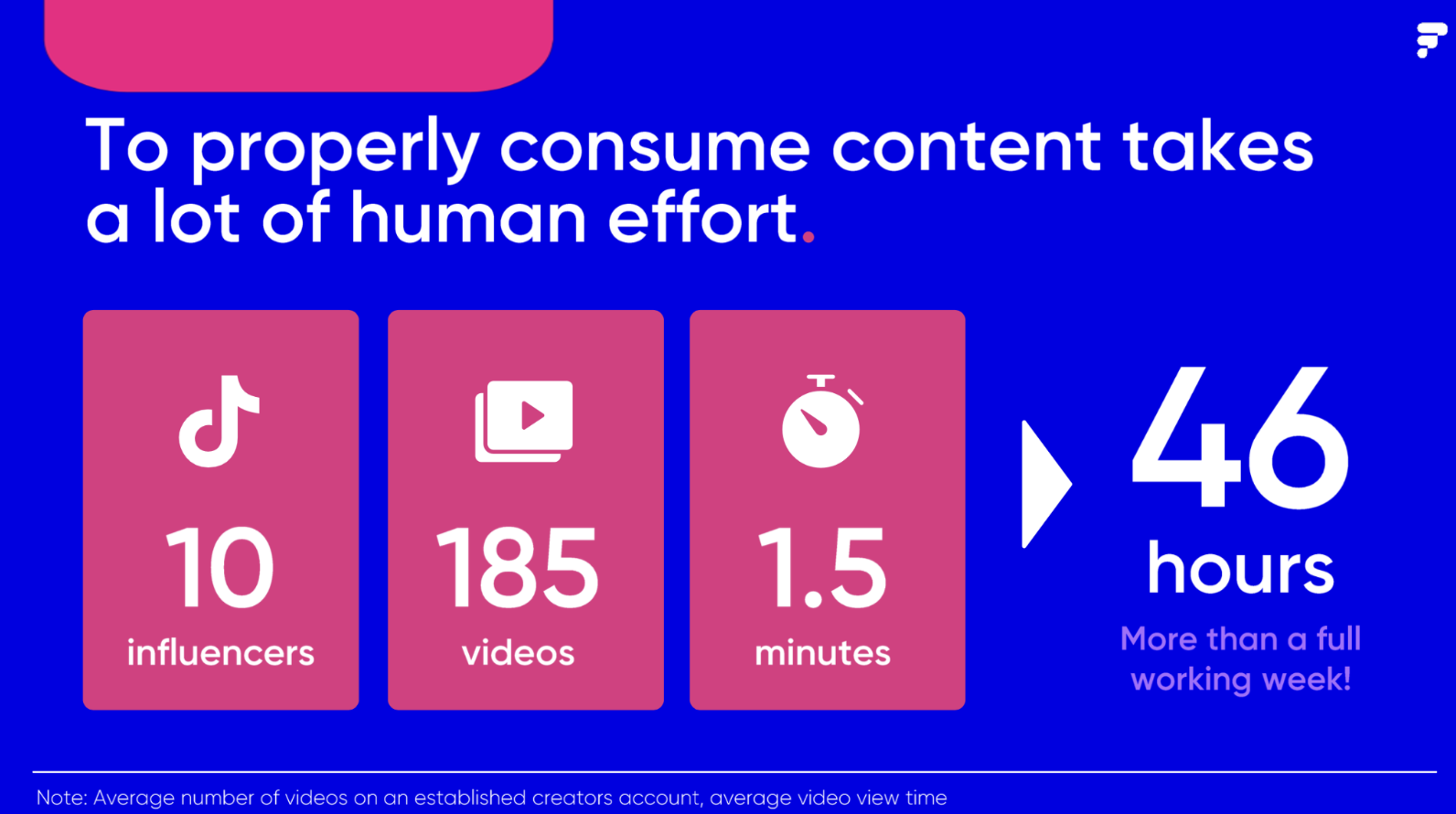 Fabulate tackles brand safely using video-led AI launching SparQ