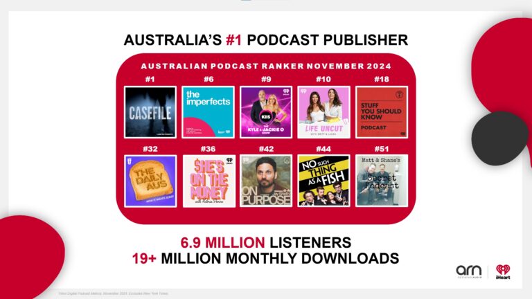 iHeart celebrates 55 months as Australia's #1 podcast publisher