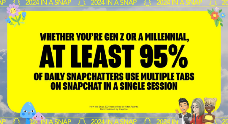 Snapchat 2025 review and predictions: Connection, creation and the rise ...