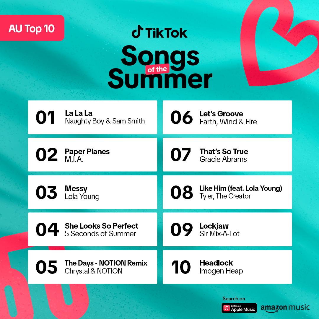 TikTok reveals Australia's top 10 songs of the summer
