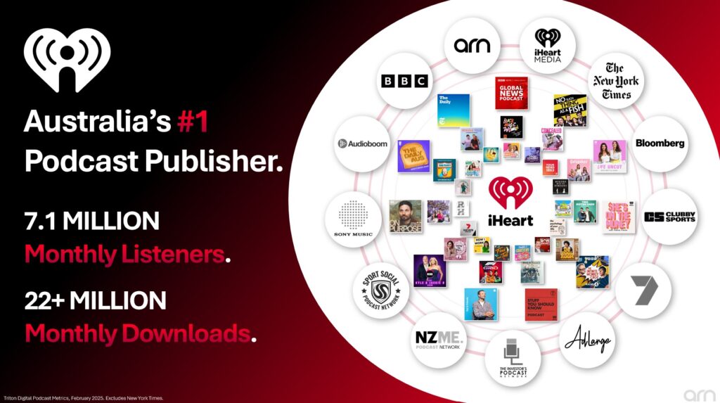 Australian February Podcast Ranker: LiSTNR and iHeart battle for ...