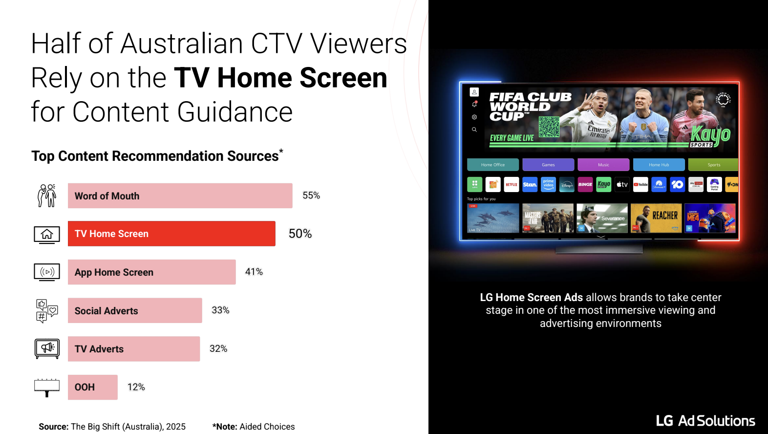 The home screen is the new prime time for Connected TVs - Mediaweek