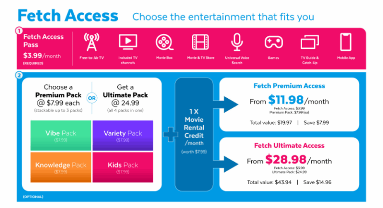 Fetch TV shakes up home entertainment with new $3.99 Access ...