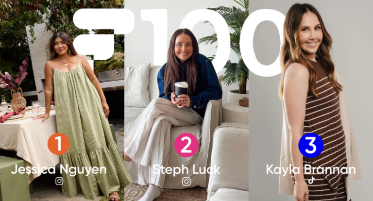 Fabulate unveils Fab 100 list as mid-sized creators dominate