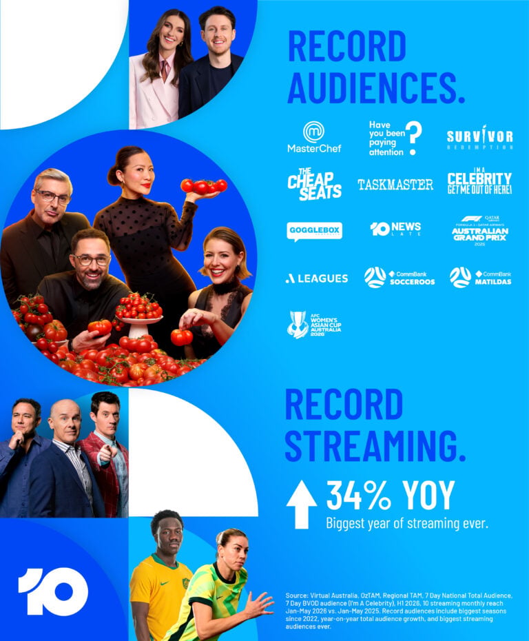 Network 10 reports record H1 streaming audience
