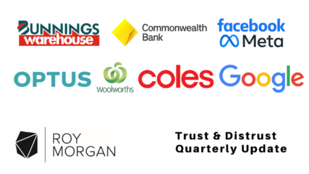Surprise new name enters 'most distrusted' list of brands in Australia