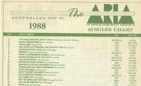 The 50 Most Iconic Australian Music Moments Of All Time