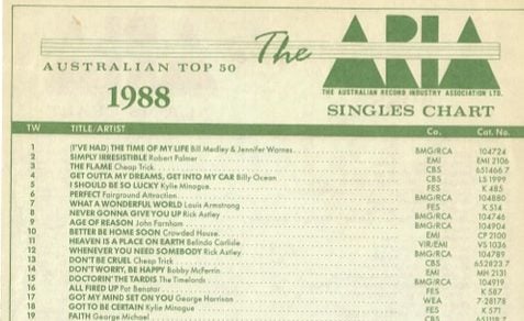 The 50 Most Iconic Australian Music Moments Of All Time