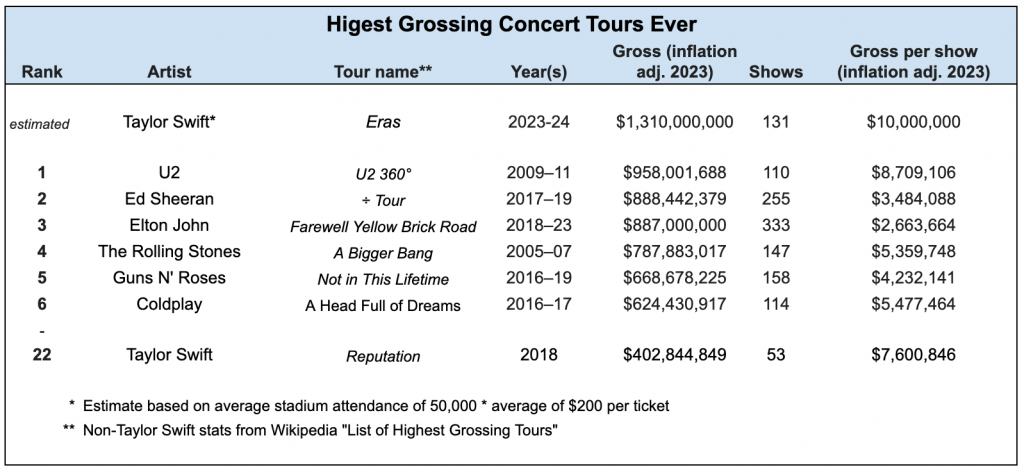 From Beatlemania to Taylor-Mania