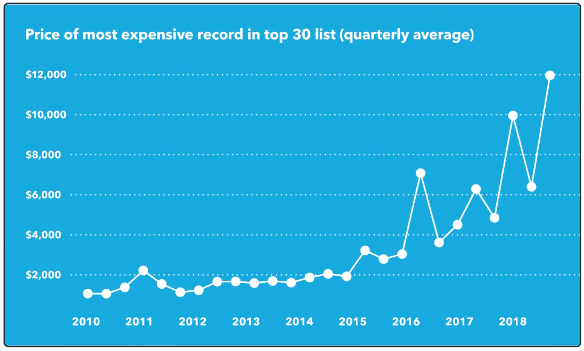 What I Learned After Collecting 300+ Vinyl Records