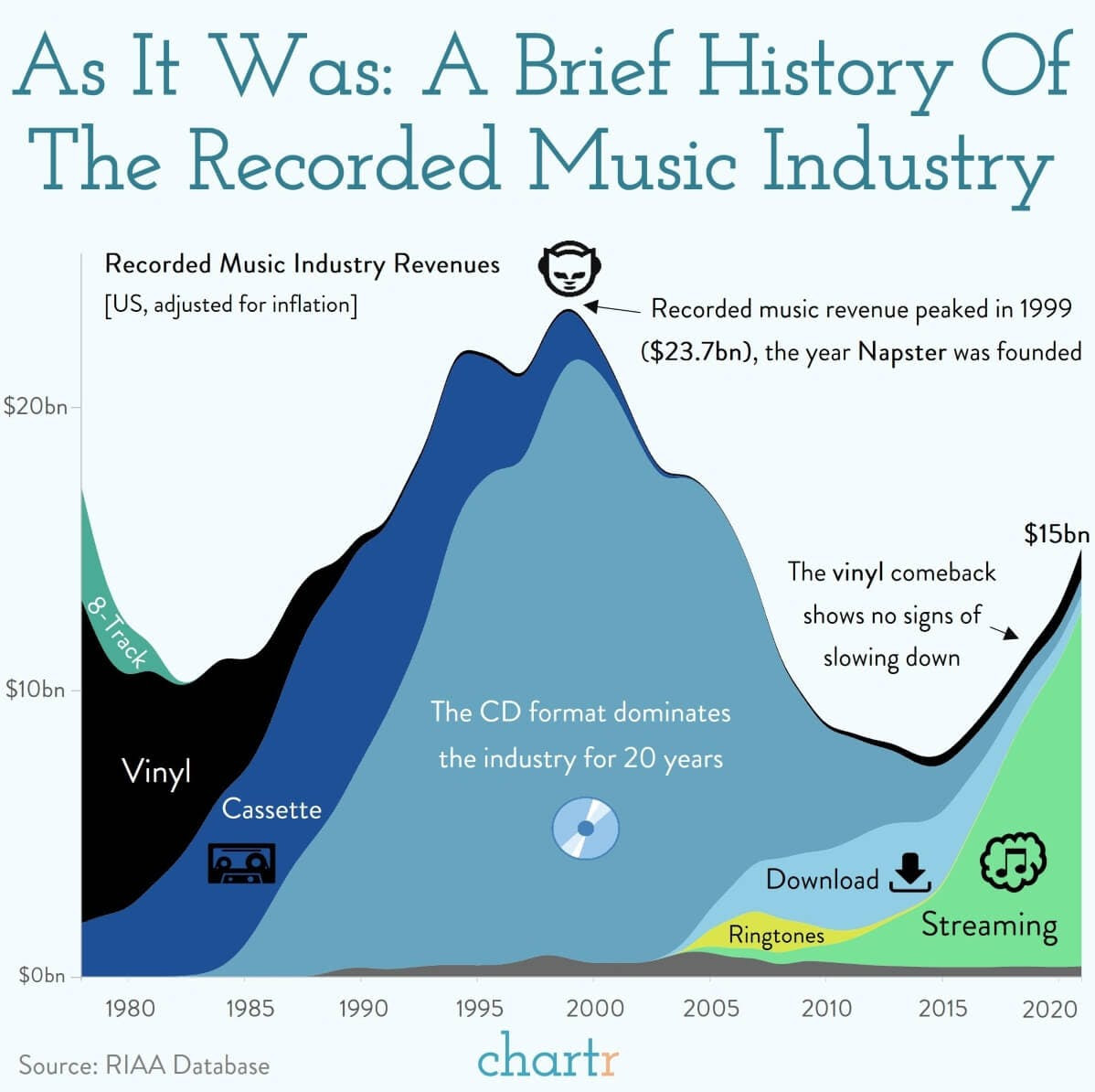 What I Learned After Collecting 300+ Vinyl Records